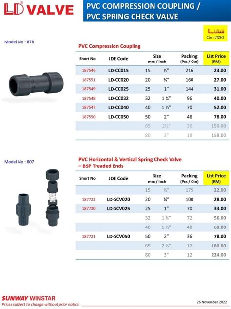 Ld Pvc Compression Coupling Fitting Pvc To Gi Pipe Cleaning Product