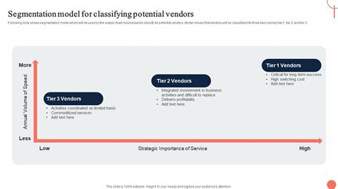 strategies for dynamic supply chain agility segmentation model for