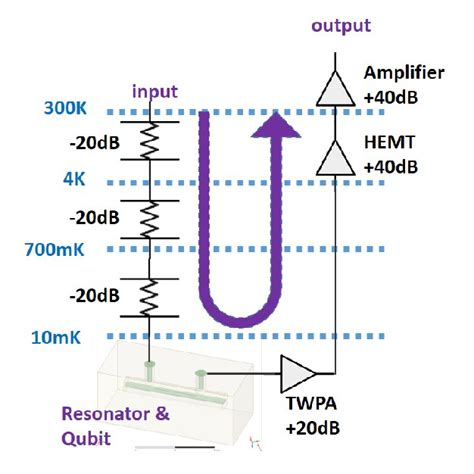 The Cavity And Resonator Used In The Hfss Simulation Download Scientific Diagram