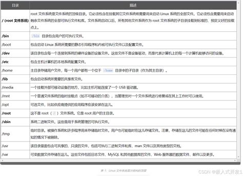 Linux开发讲课48 Linux 文件系统概览 Csdn博客