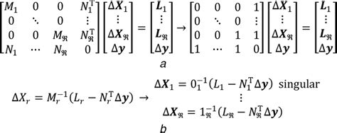 Example Of The Ill‐conditioning Matrix A Coefficient Matrix Of