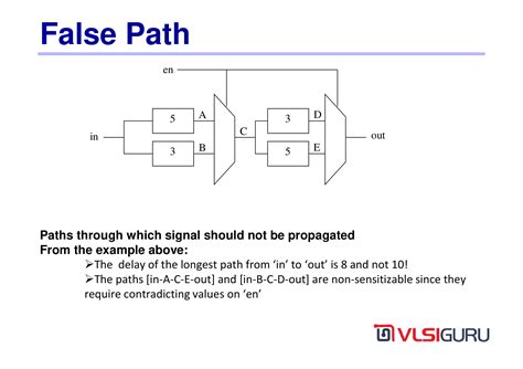 sta 2 pavan vlsi guru