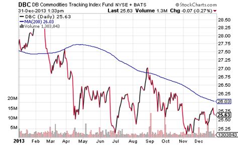 How Diversified Etf Portfolios Can Make You Feel Like A Loser Seeking