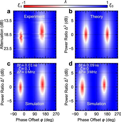 Mode Composition Of Cavity Magnon Polaritons Cmp The Mode Composition Download Scientific
