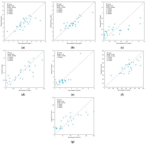 Remote Sensing Special Issue Remote Sensing Retrievals Of Optical Properties In Inland
