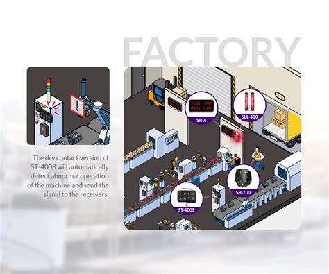 St 4008 Syscall Wireless Calling System Gold Partner Bahrain