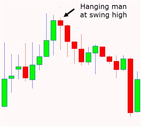 Hammer Candlestick Pattern Trading Guide Artofit