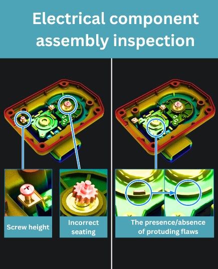 Pattern Projection Vision Systems Keyence International Belgium