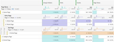 Web Analytics With Adobes Customer Journey Analytics Part 8 A New