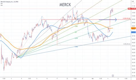 Merck And Company Inc Trade Ideas — Nysemrk — Tradingview
