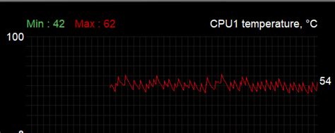 Amd High Cpu Temperature On Idle Ramdhelp