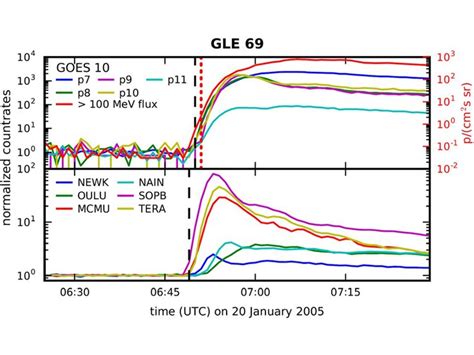 Catching The Oncoming Radiation Storm Editor Highlights Catching The Oncoming