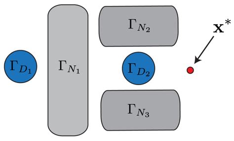论文审查 Boundary Integral Methods For Particle Diffusion In Complex