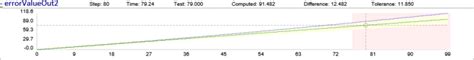 8 reactis simulator — reactis for simulink user s guide v2023 2