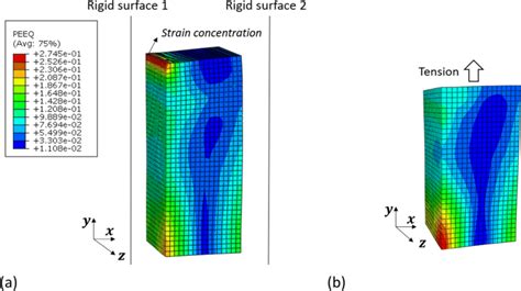A 3d Sample Flattened With Two Analytical Rigid Surfaces After Download Scientific Diagram