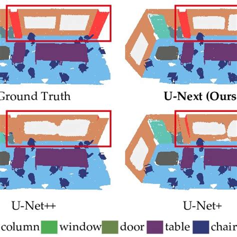 performance of various algorithms on s3dis dataset area 5 with