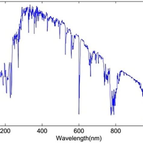 Solar Cell Side View Fdtd Simulation Area And Perfectly Matched Download Scientific Diagram