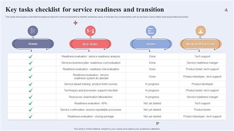 Key Tasks Checklist For Service Readiness And Transition Ppt Example