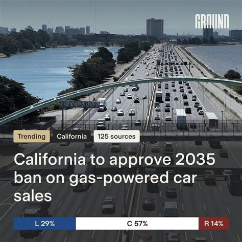 California Will Ban Gas Cars Ranarchocapitalism