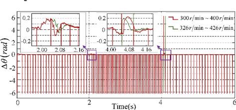 figure 10 from hybrid position sensorless control based on estimation