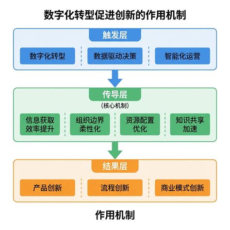论文 Figure、图形摘要、学术海报怎么做：研究生从投稿到参会的视觉素材完整指南 Csdn博客