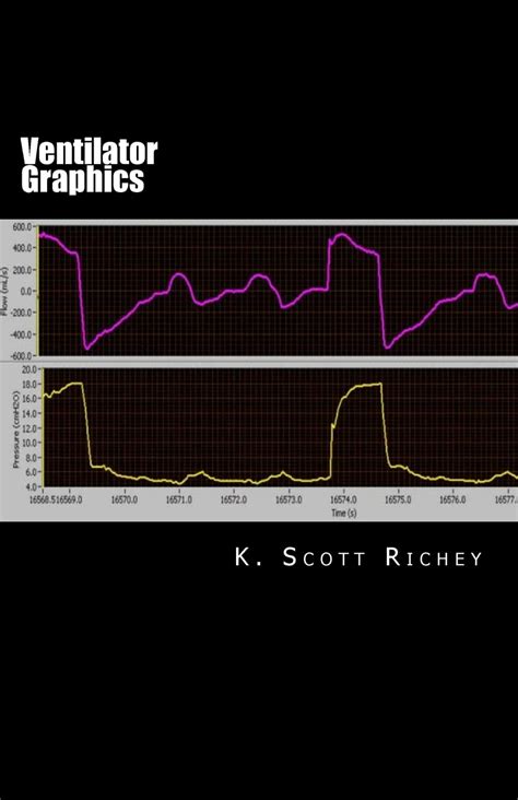 Ventilator Graphics Identifying Patient Ventilator Asynchrony And