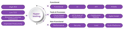agile testing services to speed up your software release cycle