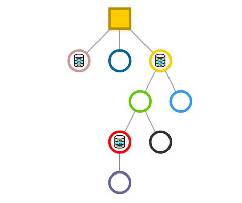 Using Redux With React Kirupa