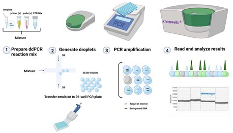 Ddpcr微液滴生成油新材料赋能催化改性产品中心苏州仓慕新材料有限公司