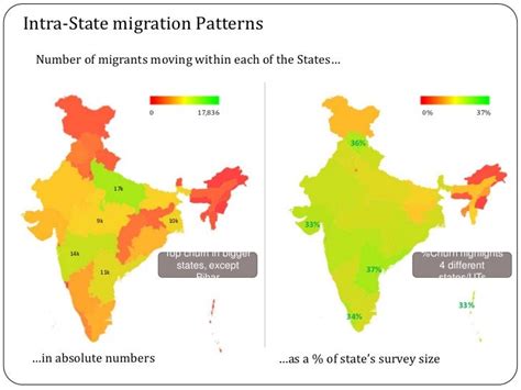 Migration Patterns In India