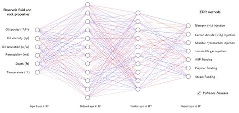 Github Yohanesnuwara Ml For Physicist Repository For Machine Learning For Physicist