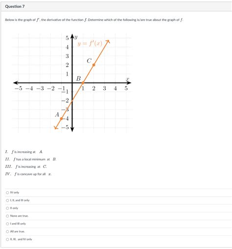 Solved Question Below Is The Graph Of F The Derivative Chegg