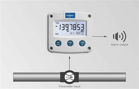 F012 Flow Rate Monitor From Metri Measurements