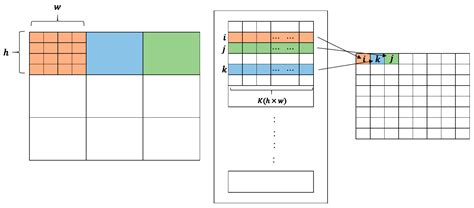 Future Internet Free Full Text Two Layer Reversible Data Hiding For