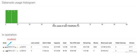 虚拟机hadoop群落secondarynamenode不启动 Hadoop集群启动失败的原因 Bugouhen的技术博客 51cto博客