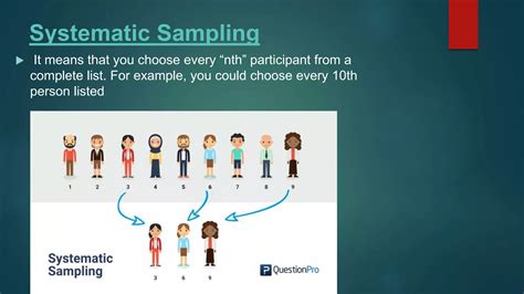 Sampling And Its Types Pptx
