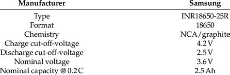 Lithium Ion Cell Specification Download Scientific Diagram