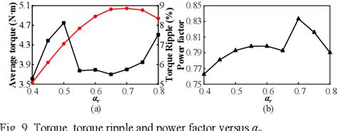 Figure 1 From Analysis Of A Partitioned Stator Hybrid Excitation Spoke