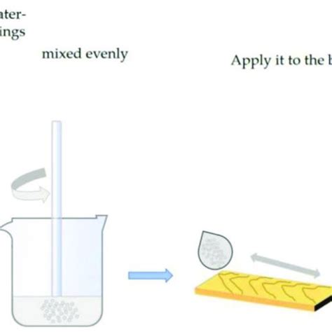 Sem Of Nippon Water Based Emulsion Microcapsules Download Scientific