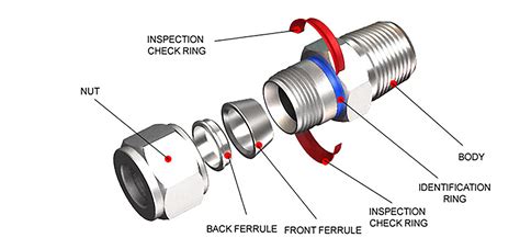 What Are Tube Fittings Their Types Applications Materials Selection