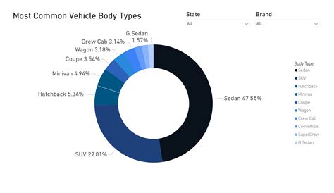 Github Heischichou Vehicle Sales Analysis This Data Science Project