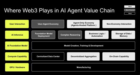 Web3 Icp Icp Icp Icp Icp Icp Icp Jason G