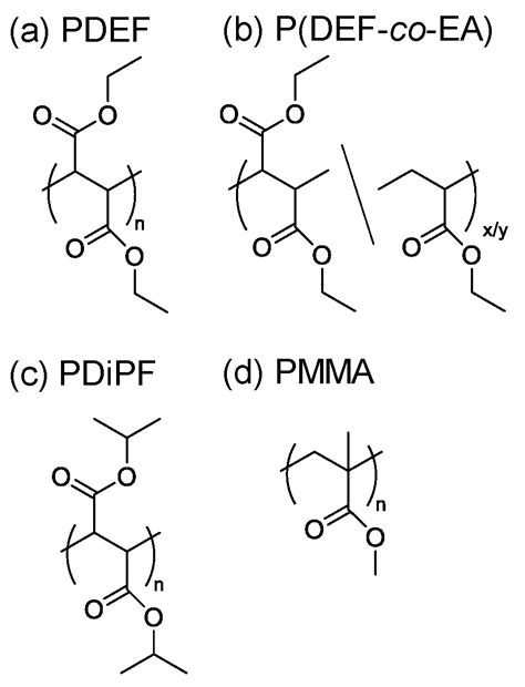 Relaxation And Amorphous Structure Of Polymers Containing Rigid