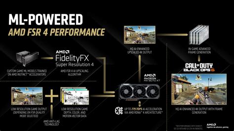 Fsr 4 正式來臨！amd Software：adrenalin Edition 2531 完整新功能介紹 Unikos Hardware