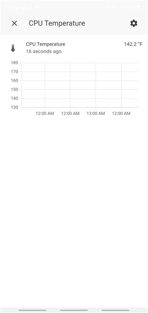 Recent Issues With State History Graph Frontend Home Assistant