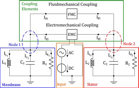 Network Model Of The Coupled Oscillator System Different Colors Are