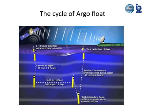 Ppt Argo Floats In The Polar Regions Technology Reality Future