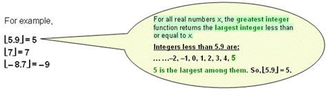 Definition And Examples Greatest Integer Function Define Greatest Integer Function Algebra