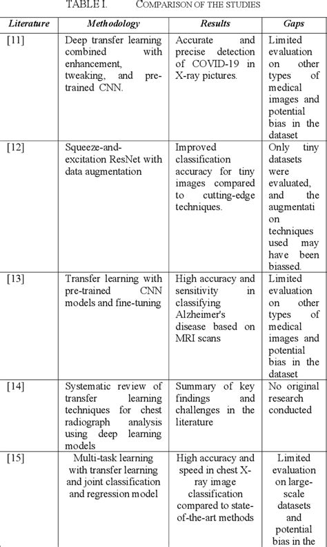 Figure 1 From Exploring The Effectiveness Of Optimized Convolutional