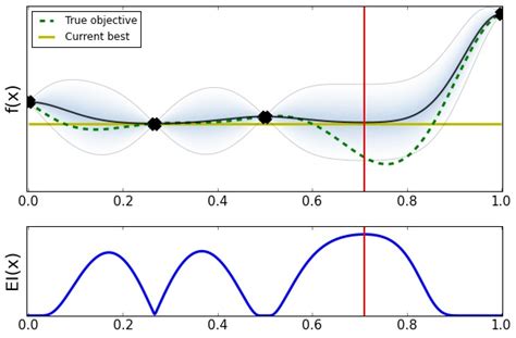 Emukit Emukit Is A Highly Adaptable Python Toolkit For Enriching Decision Making Under